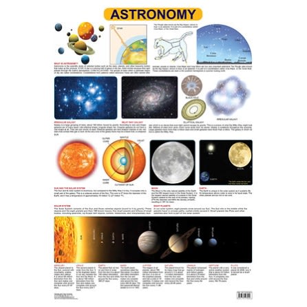Astronomy Educational Laminated Wall Chart | Konga Online Shopping