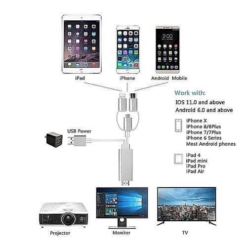 Mirascreen 3in1 Hdmi Hdtv Adapter Av Cable Lightning/micro Usb/type C ...