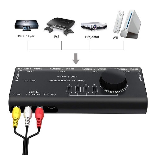 Av Selector Switcher/ Game Selector Switcher + Cable | 5024724 | Konga Online Shopping