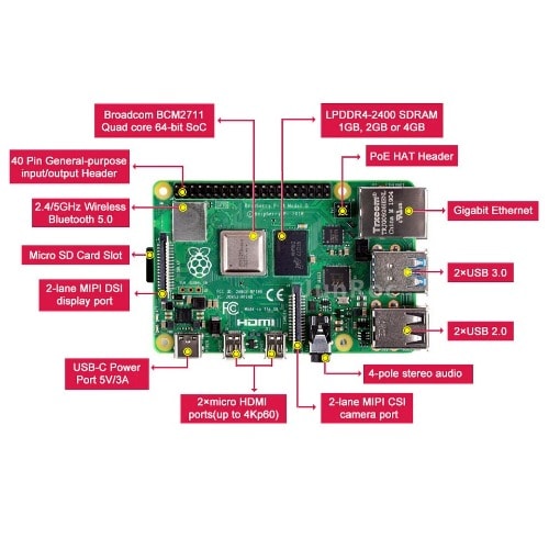 Raspberry Pi 4 Model B - 2GB Ram | Konga Online Shopping