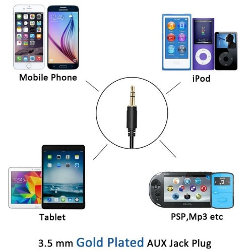 Auxiliary Audio Input Interface Adapter For Honda And Acura Vehicle ...