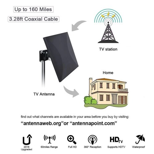 Multi-directional Long Range Antenna | Konga Online Shopping