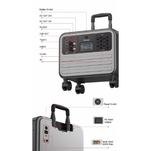 Yoobao En2200q 720000mah Power Station 2200w Pd100w | Konga Online Shopping