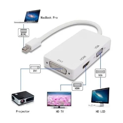 Mini 3-in-1 Display Port Dp To Dvi Vga Hdmi Adapter Converter Cable - Apple Macbook - Imac ...