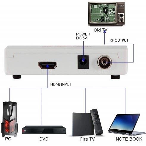 Hdmi To Rf Converter | Konga Online Shopping