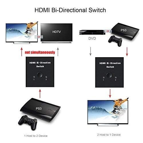 Hdmi Manual Switch Bi-directional Splitter | Konga Online Shopping